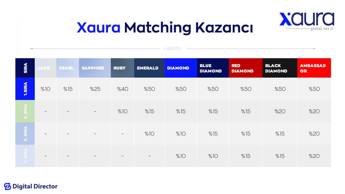 Xaura Global Kazanç Planı | Xaura Global